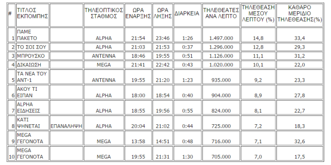 Η Μάχη Της AGB | celebrities Ειδήσεις | Yupiii.gr